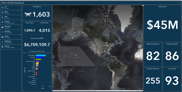 Short-Range Unmanned Aircraft Systems – Challenging the status quo ...