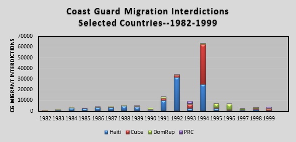 Maturing, making an impact — Coast Guard Intelligence in the 1980s and ...