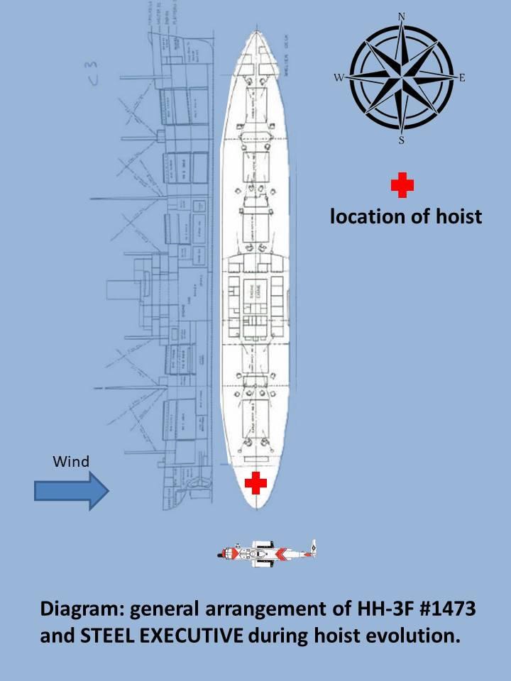 SS Steel Executive — an impossible and heroic aviation medevac > United ...